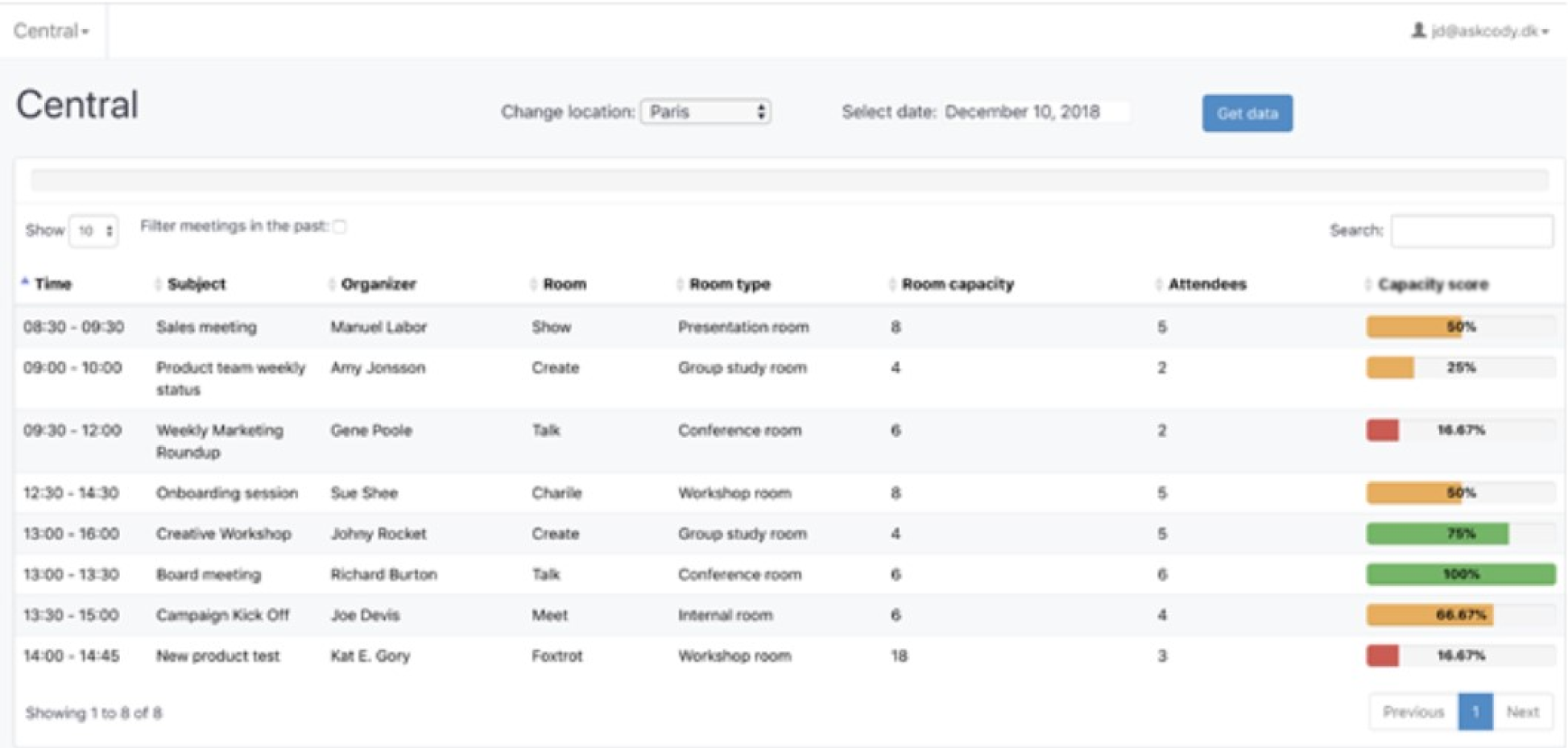 Getting started with resource scheduling